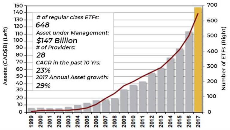 2018 ETF Predictions - Evolve ETFs
