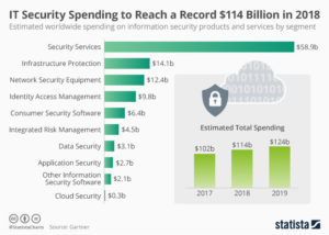 Your Guide to Cyber Security Investments in 2018 - Evolve ETFs Blog