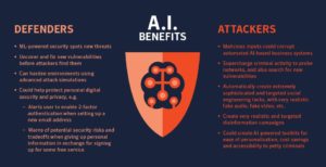 Cyber Security Trends to Watch in 2019 - Evolve ETFs Blog