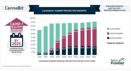 How Tech is Helping Advance a Thriving Marijuana Industry - Evolve ETFs