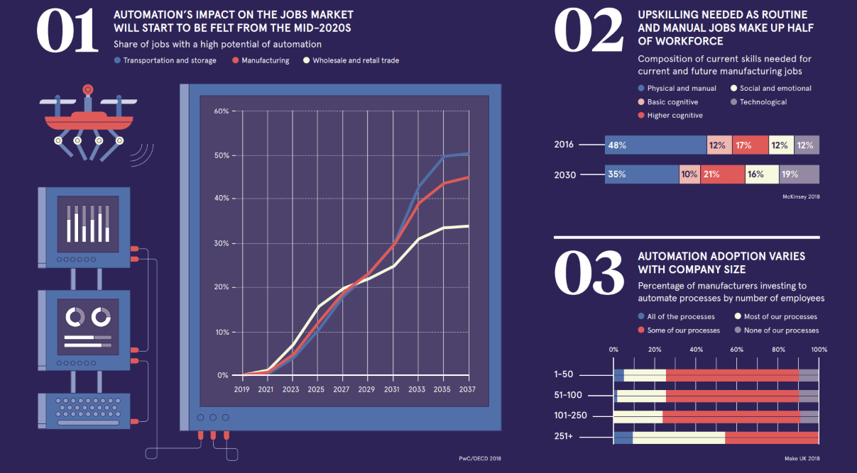 6 Predictions About the Future of Automation - Evolve ETFs