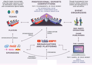 eGaming: The Evolution of The Video Game Industry - Evolve ETFs