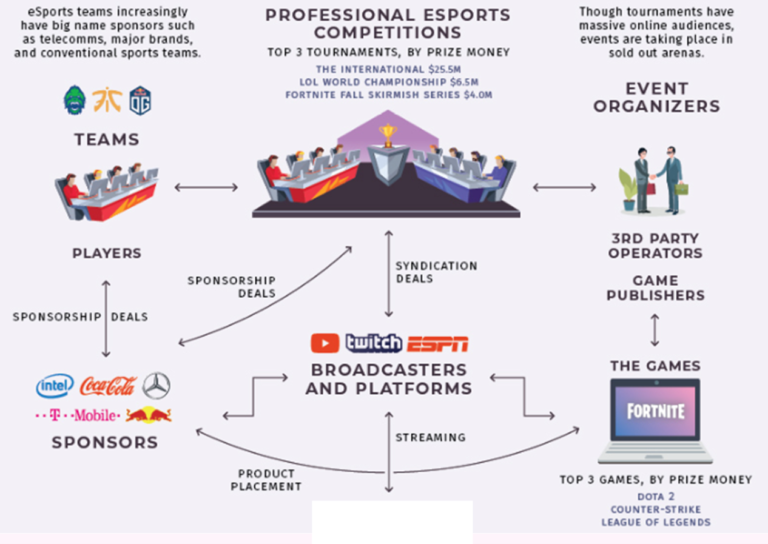 eGaming: The Evolution of The Video Game Industry - Evolve ETFs
