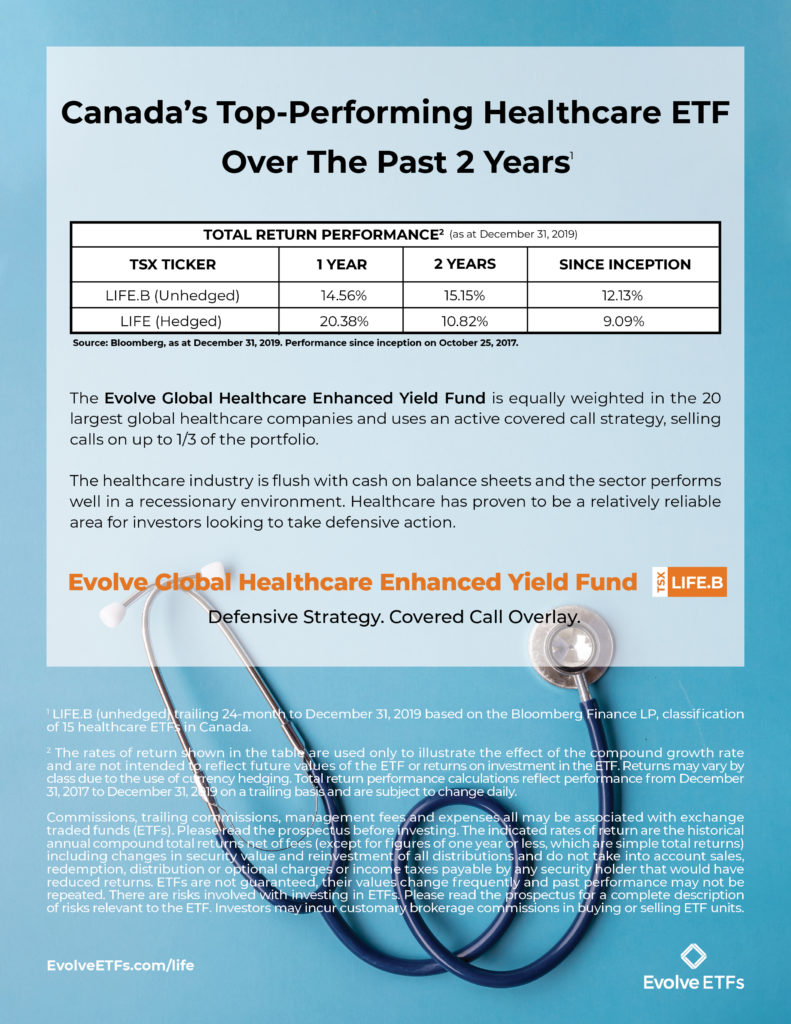 Investing in the Healthcare Industry | LIFE ETF | Evolve ETFs