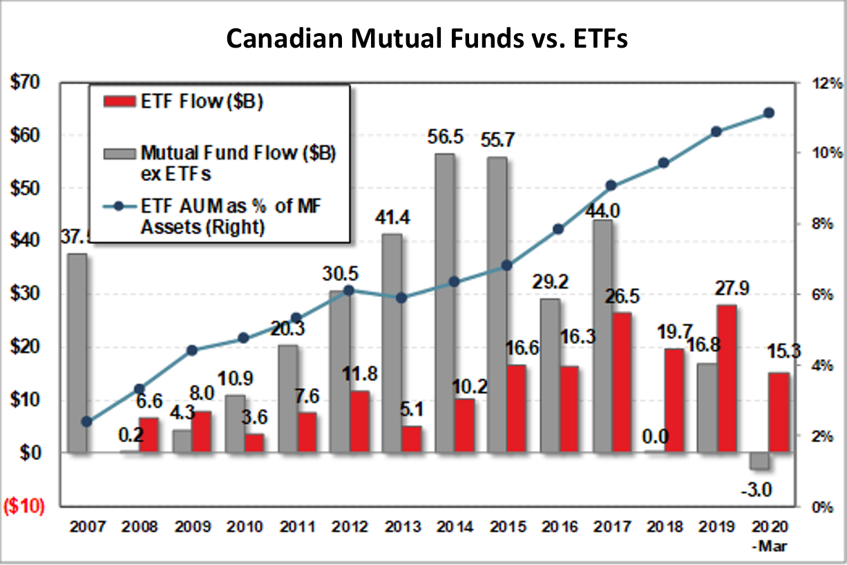 Investing in ETFs During a Pandemic | HERO ETF | Evolve ETFs