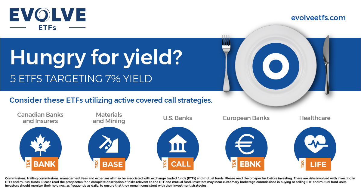 Investing in 5 ETFs Targeting 7% Yield | Covered Calls | Evolve ETFs
